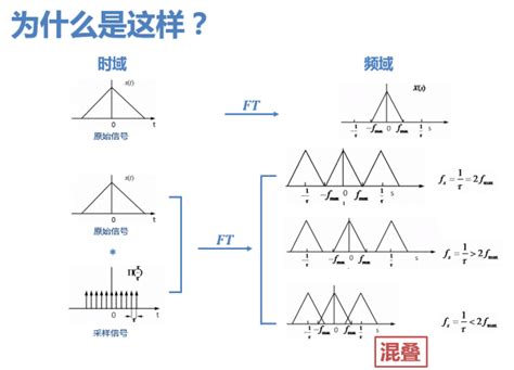 【通俗易懂的通信】什么是压缩感知（compressed sensing cs）？ 压缩感知通信 csdn博客