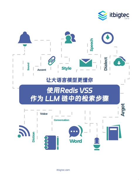 redis 企业版数据库 企业级数据缓存 双活地理分布 99 999 高可用性 艾体宝it