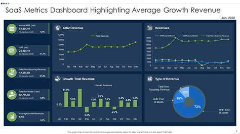 Saas Metrics Powerpoint Ppt Template Bundles Presentation Graphics Presentation Powerpoint