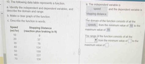 solved 10 the following data table represents a function a the