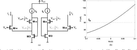 Figure 2 From Low Voltage Linearly Tunable Cmos Transconductor With Common Mode Feedforward