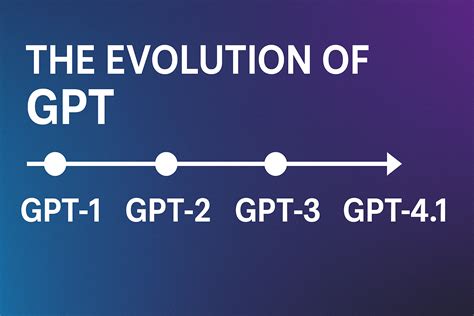 The Evolution Of Gpt From Gpt 1 To Gpt 41 And Whats Next