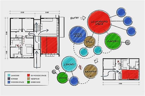 Bubble Diagrams In Architecture The Blueprint Of Creativity All To Buzz