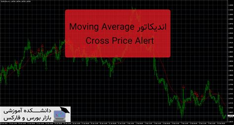 moving average cross price alert دانلود اندیکاتور دانشکده آموزشی
