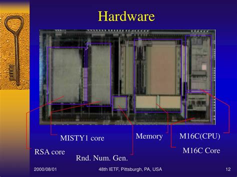 Ppt Proposal Of Misty1 As A Block Cipher Of Cipher Suites In Tls Powerpoint Presentation Id
