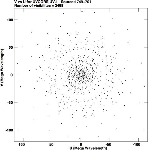 Figure 1 From High Resolution Vlbi Polarization Imaging Of Agn With The Maximum Entropy Method