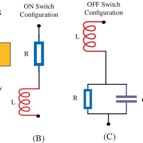 Metamaterial Response Analysis For Sea Water Loaded Srr Structure A Download Scientific