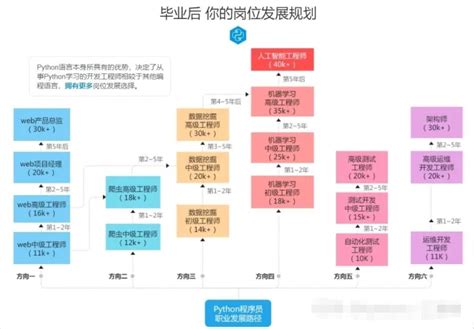 Python数据分析规划及发展趋势python数值分析的发展叙述 Csdn博客