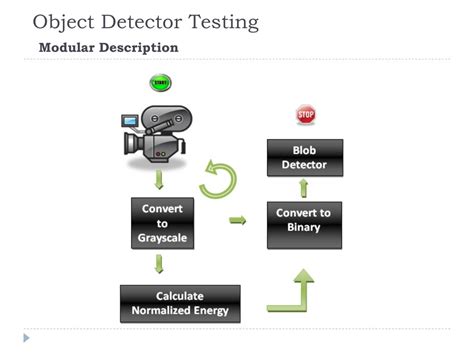 Ppt Asparagus Computer Vision Aided Detection Powerpoint Presentation Id5837146