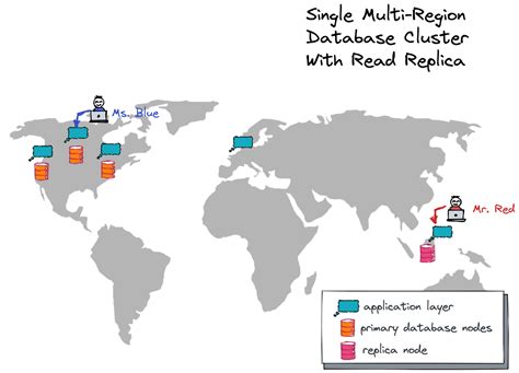 Geo Distributed Microservices And Their Database Fighting The High Latency