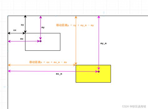 【js】事件监听练习 盒子拖拽效果 js实现盒子拖拽 csdn博客