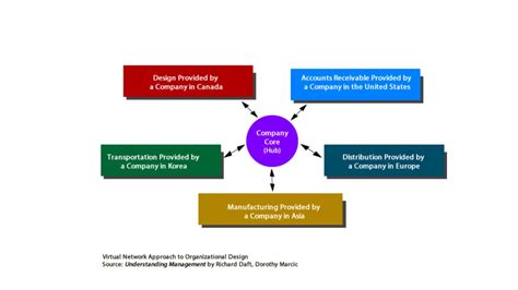 Network Structure In Organization New Way To Efficiency In 2025 Ahaslides