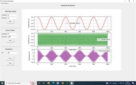 A Python Based Gui For Am Modulation Full Software Project