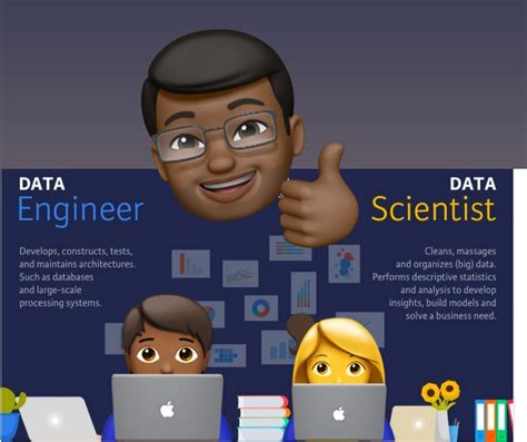 Before You Appoint A Data Scientist Rui Marcelino Candongo Medium
