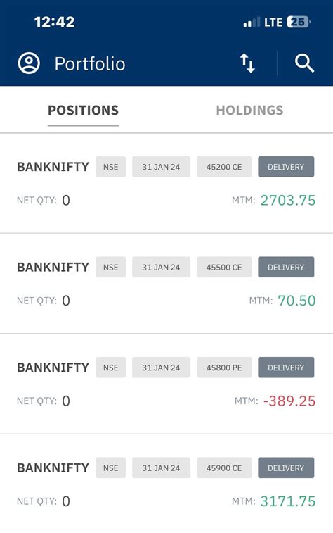 ankit dubey on linkedin started learning option trade few days ago and…