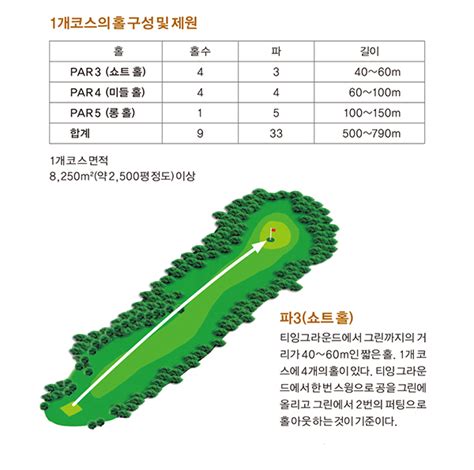 혜인 파크골프 아카데미 5 파크골프장 코스