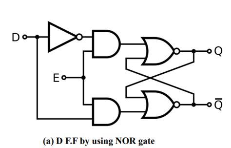 Solved RS Latch Verilog Coding RS Flip Flop Verilog Chegg