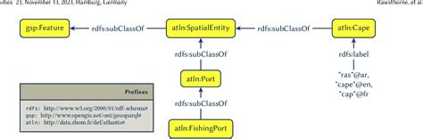 figure 1 from automatic nested spatial entity and spatial relation