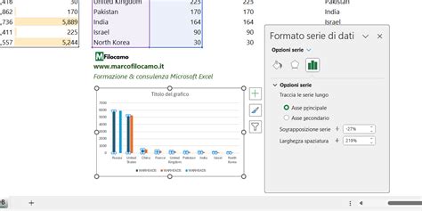 Scopri Come Creare Un Grafico Inset Plot Su Excel