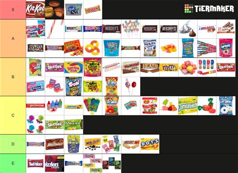 All Candy Tier List Community Rankings Tiermaker