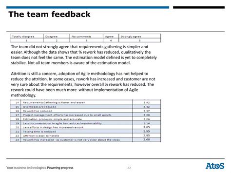 Agile Network India Event Agile Implementation In Distributed Teams Ppt