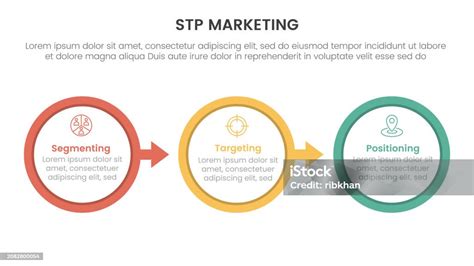 세분화를 위한 Stp 마케팅 전략 모델 큰 윤곽선이 있는 고객 인포그래픽 원 화살표 오른쪽 방향 슬라이드 프레젠테이션을 위한 3점 감정에 대한 스톡 벡터 아트 및 기타