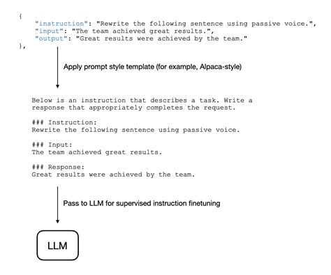 Llm Research Insights Instruction Masking And New Lora Finetuning