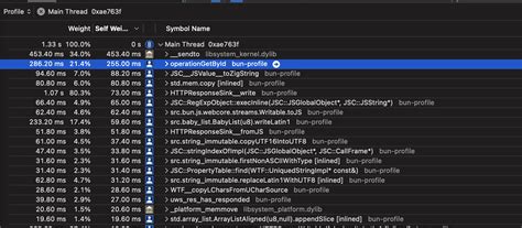 SSR Performance Optimization Cache Or Bind Getters For Writing Chunks In React Dom Server