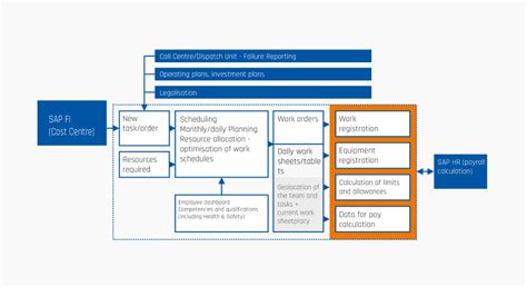 Redefining Workforce Management • Itsg Global