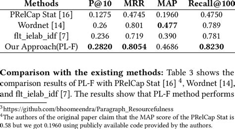 Performance Comparison With Sota Download Scientific Diagram
