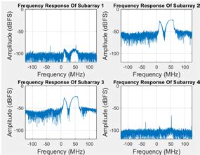 How To Solve The Leakage Between Tx And Rx Q A Aerospace And Defense ADEF System