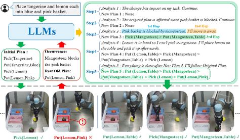 Figure 1 From Text2reaction Enabling Reactive Task Planning Using