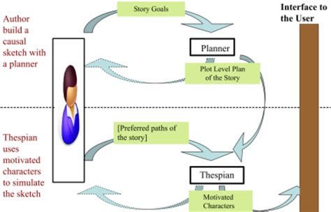 Overview Of The New Framework Download Scientific Diagram