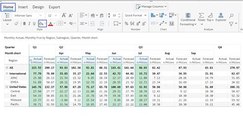 Create A Monthly Forecast Or Budget Tracker In Power Bi Inforiver