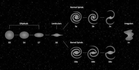 Astronomy Solution Hubble Astronomy What Is An Infographic