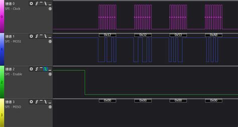 Problem About Spi Transferring Byte Data With Nano Programming Arduino Forum