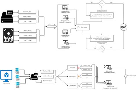 Flow Chart Representing The Sequence Of Events For The Stages Of Download Scientific Diagram
