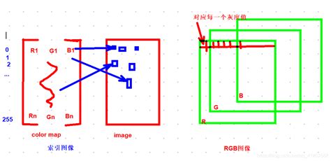 图像处理（matlab及fpga实现基础原理（持续更新）基于matlab与fpga的图像处理教程pdf Csdn博客