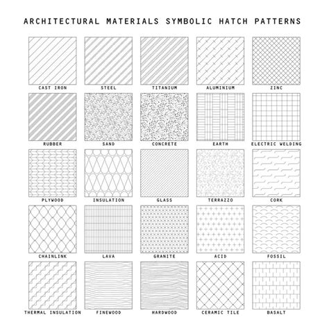 Illustrator Pattern Library Architectural Materials Symbolic Hatch Patterns Post Digital