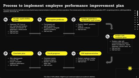 top 10 performance enhancement plan templates with samples and examples