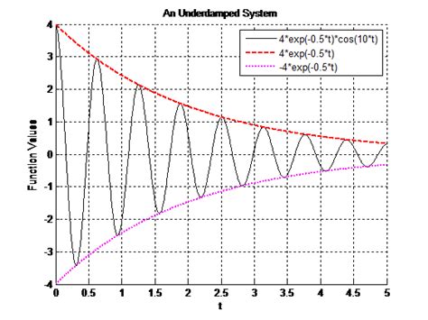 Solved Matlab Program Create A User Defined Function Chegg