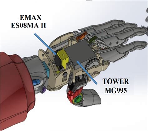 Design Of The Internal Mechanism Of The Hand Download Scientific Diagram