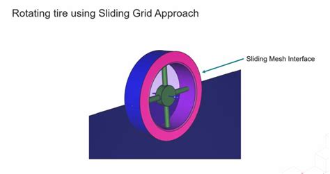 Cadence Fidelity Cfd On Linkedin Tutorialtuesday Meshing