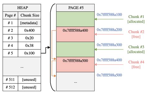 cve 2024 2961 调试复现分析 ron s blog
