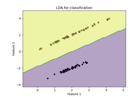 Comprehensive Guide On Linear Dimensionality Analysis Quantum™ Ai Labs