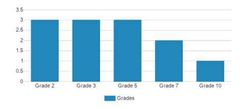 Lindamood Bell Learning Processes Sacramento 2025 26 Profile Sacramento Ca