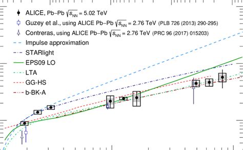 Photonuclear Cross Section For The γ Pb → Jψ Pb Process As A