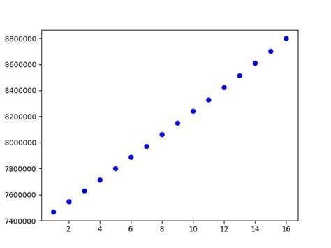 Example Python3 Pop0d Simple Population Program Uffmm