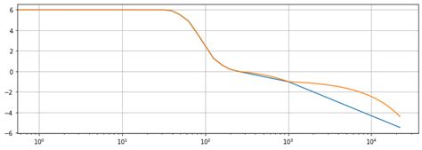 Possible To Import Microphone Calibration File · Issue 3 · Erdewithifiscan · Github