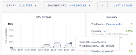 Document Sysbench Single Node · Issue 4221 · Cockroachdbdocs · Github